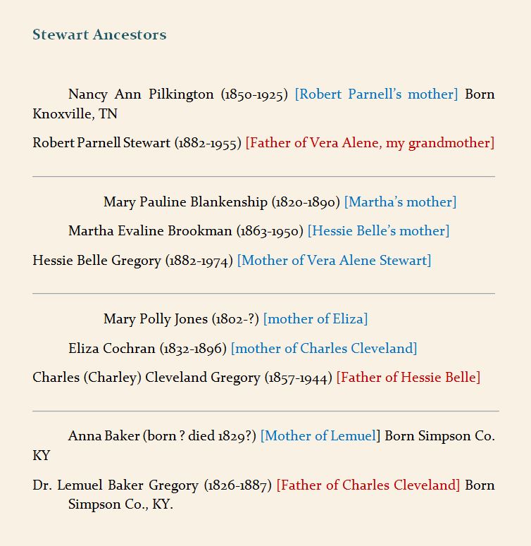 The Stewart Line – Memories of a Midwestern Family