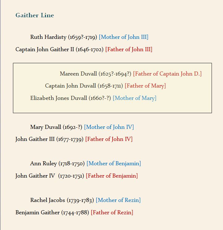 Charts – Memories of a Midwestern Family